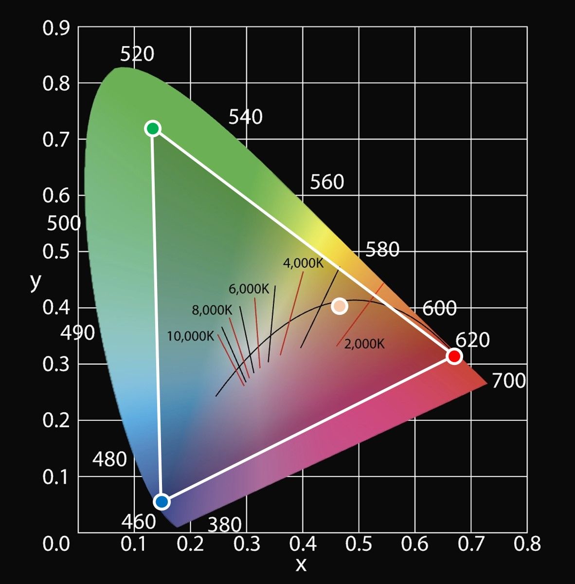 RGB+CCT oder RGBW-LED-Streifen?